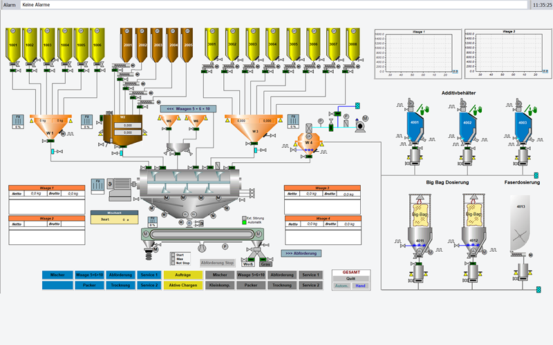 pronto - the digital factory | OAS AG